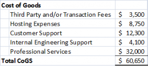 What should be included in COGS for my SaaS business? - SaaS Capital