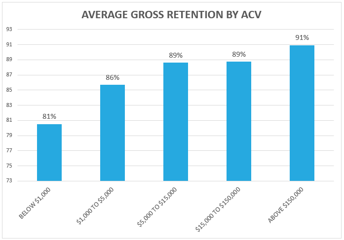 SaaS Benchmarks from Our 2018 Survey - SaaS Capital