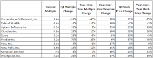 2021 Private SaaS Company Valuations - SaaS Capital