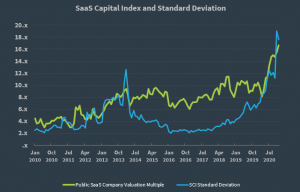 2021 Private SaaS Company Valuations - SaaS Capital