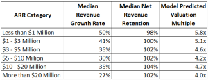 2023 Private SaaS Company Valuations - SaaS Capital