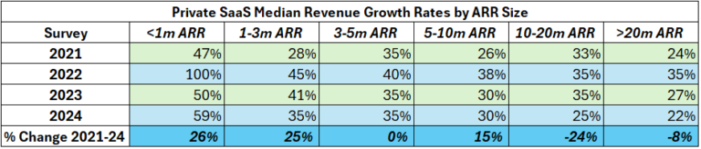 2024 Private SaaS Company Valuations - SaaS Capital
