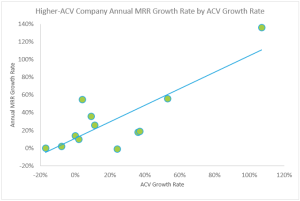 Changing ACVs: The Hidden Control Lever of SaaS Company Value - SaaS ...