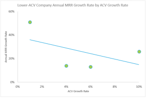 Changing ACVs: The Hidden Control Lever of SaaS Company Value - SaaS ...